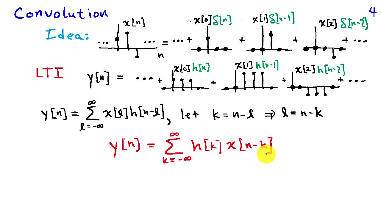 The Impulse Response And Convolution Youtube