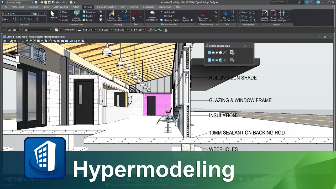Hypermodeling Youtube
