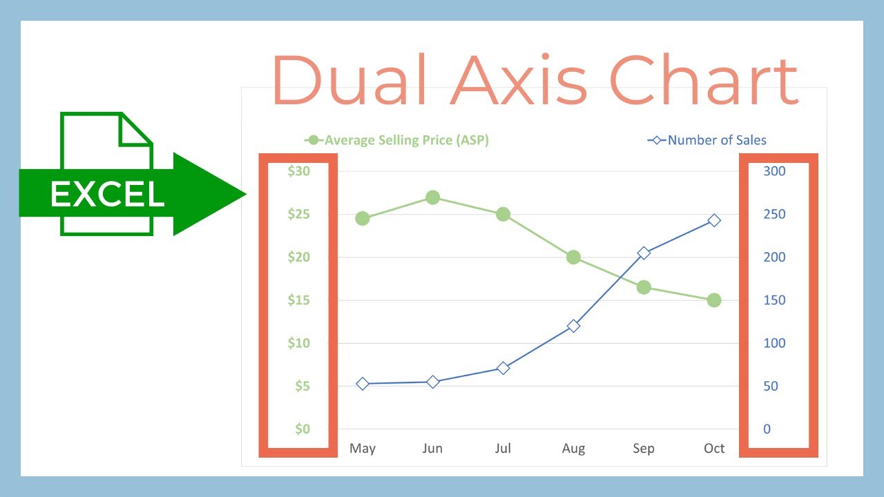 How To Make A Dual Axis Chart In Excel Youtube