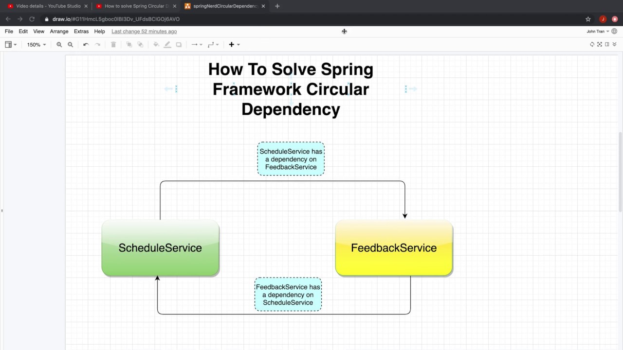 How To Solve Circular Dependency In Spring Framework Youtube