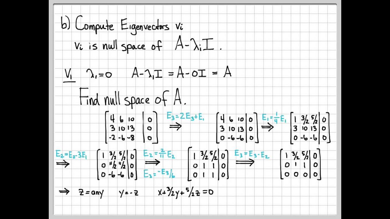 Compute Eigenvectors Of A Matrix At Kate Wardill Blog