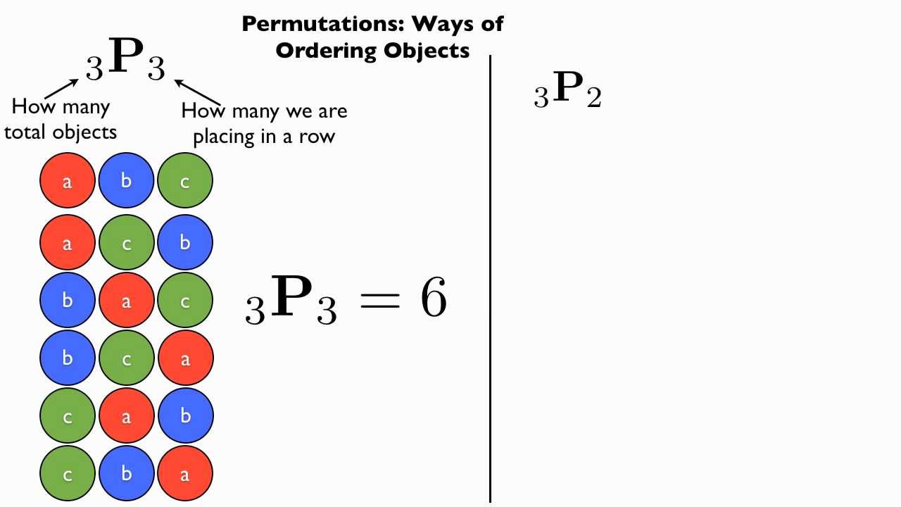 Permutations Youtube