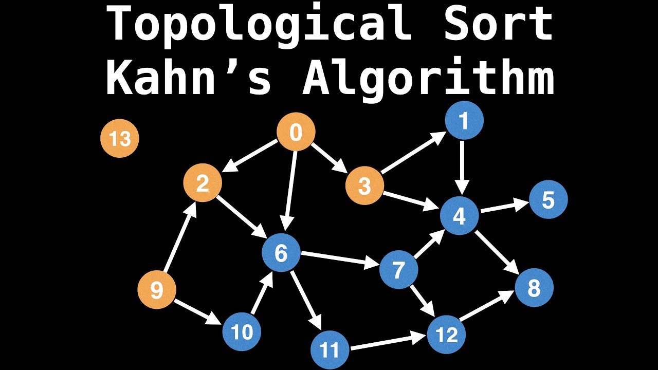 Topological Sort Kahn S Algorithm Graph Theory Youtube