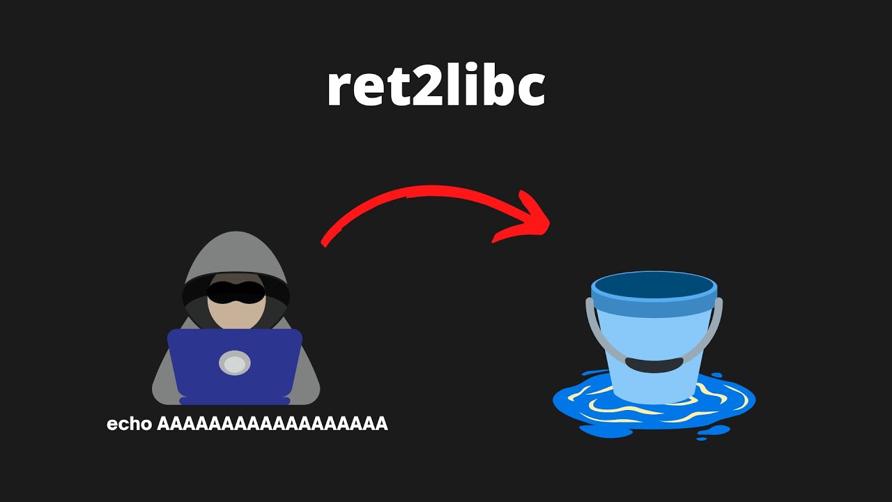 Ret2libc Youtube