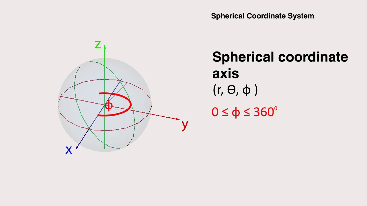 Spherical Coordinate System Youtube