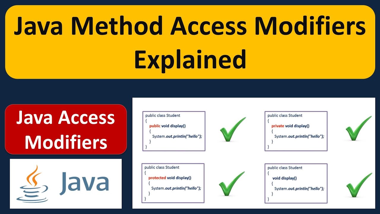 Java Method Access Modifiers Explained Java Tutorial Youtube