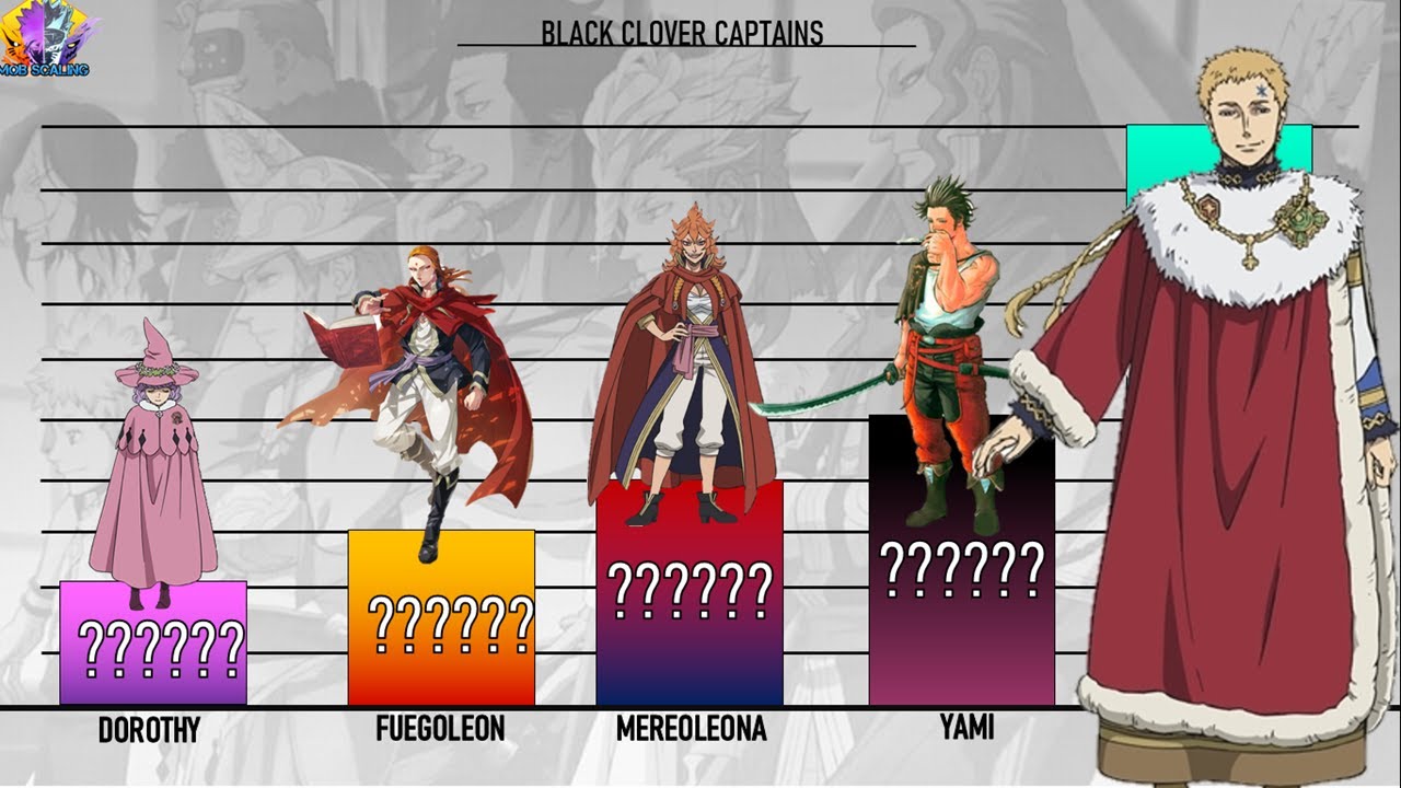 Black Clover Captains Power Levels Youtube