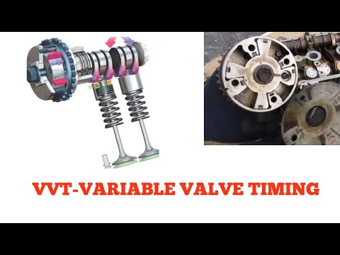 How Vvt Variable Valve Timing Works Youtube