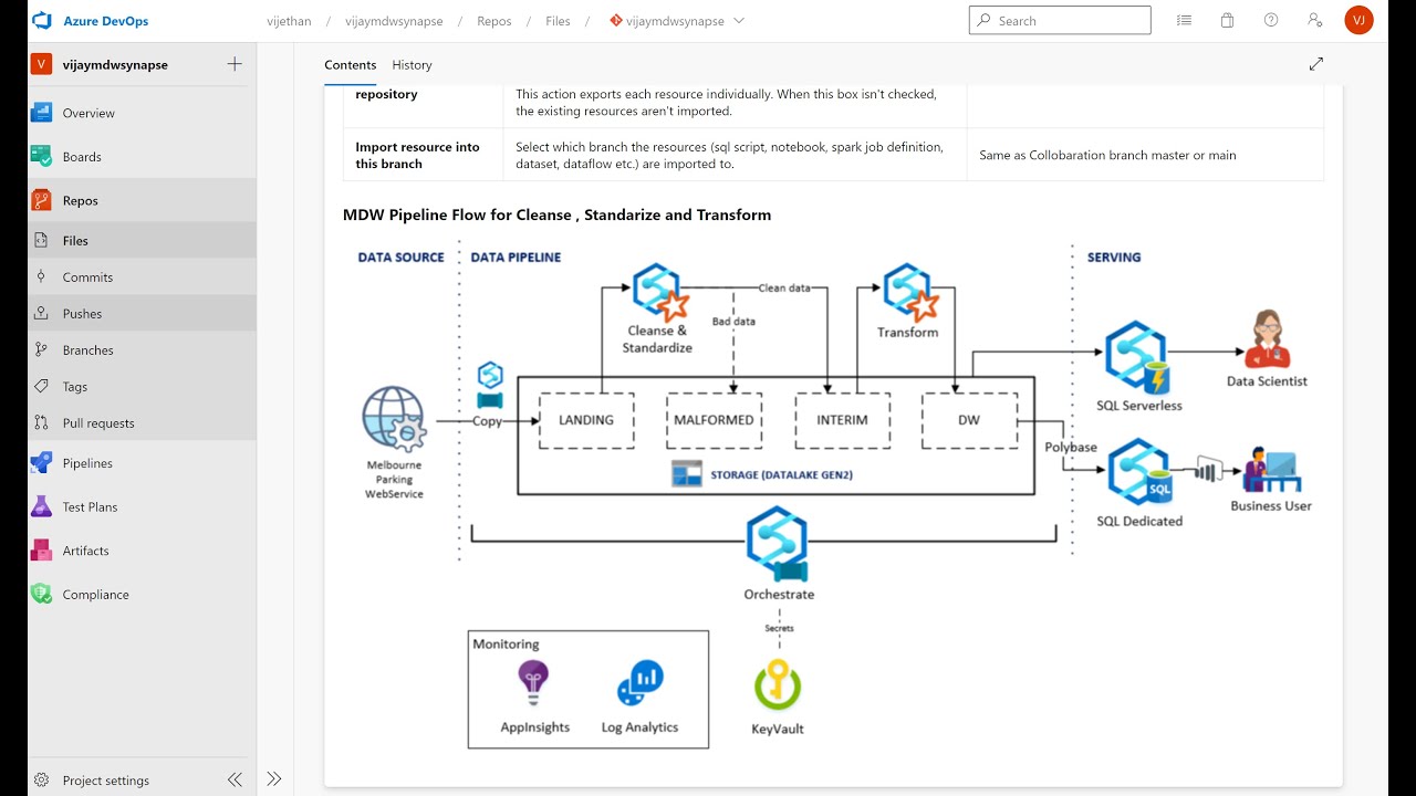 Hands On Lab Devops For Synapse Workspace Deployment Youtube