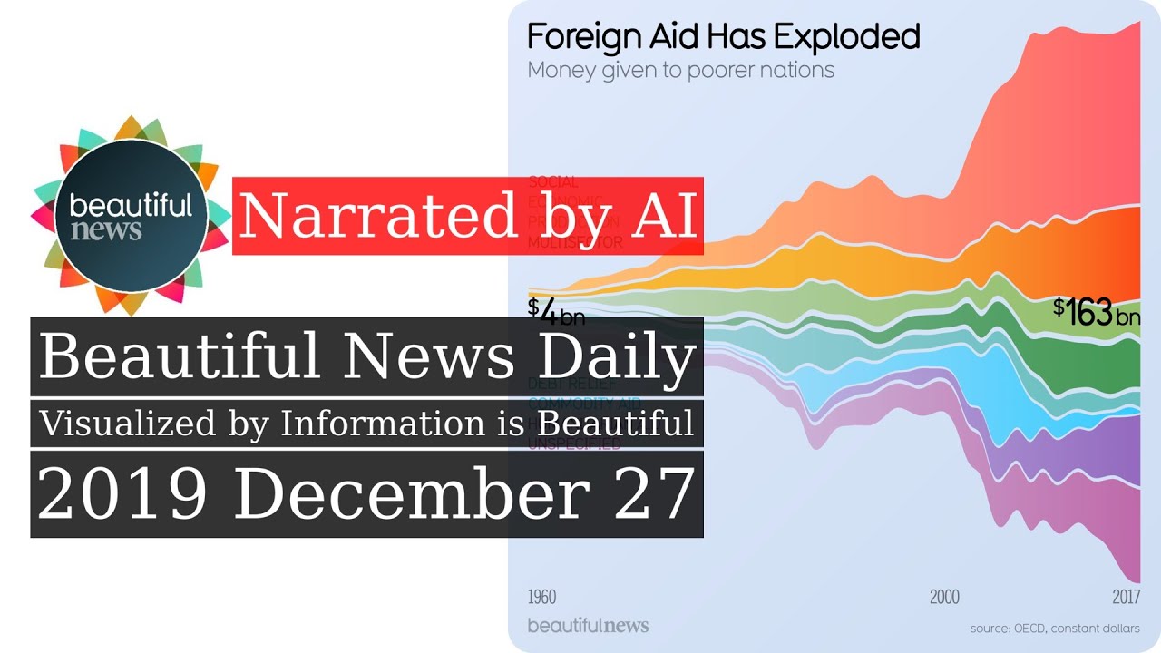Foreign Aid Has Exploded Beautiful News Daily 2019 12 27 Narrated