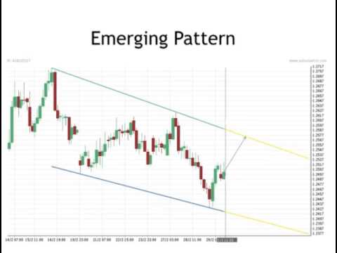 Chart Patterns Hetyfindmy