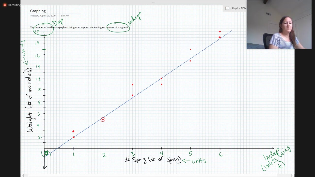 Graphing Youtube