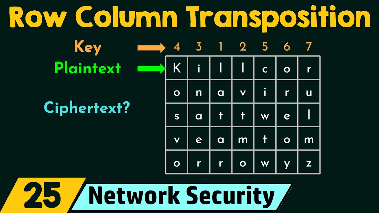 Row Column Transposition Ciphering Technique Youtube