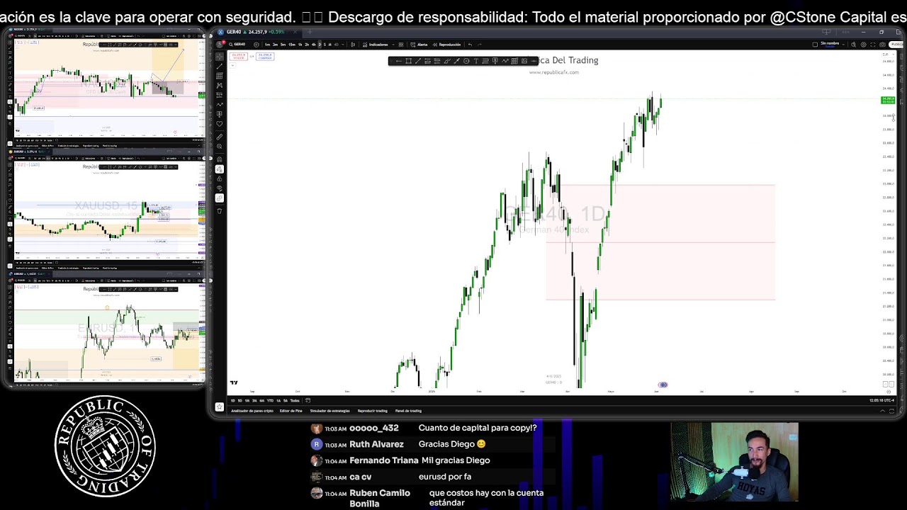 Backtesting Youtube