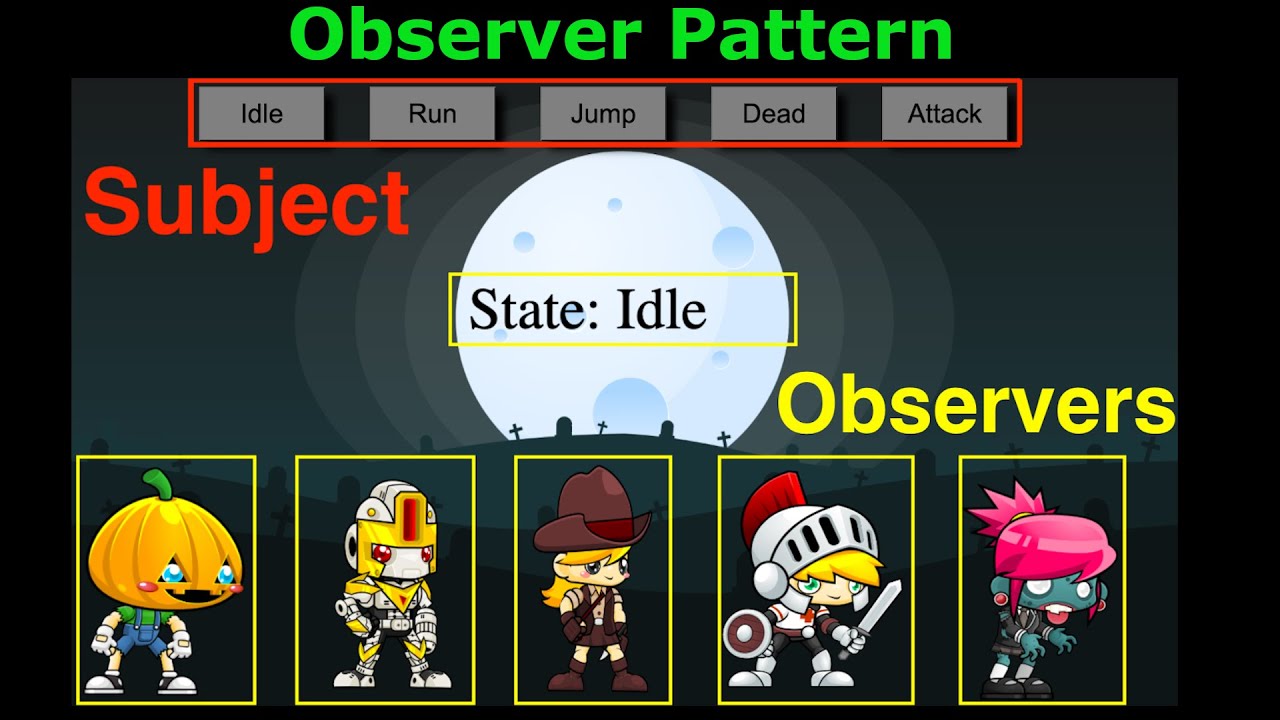 Observer Pattern Tutorial Youtube