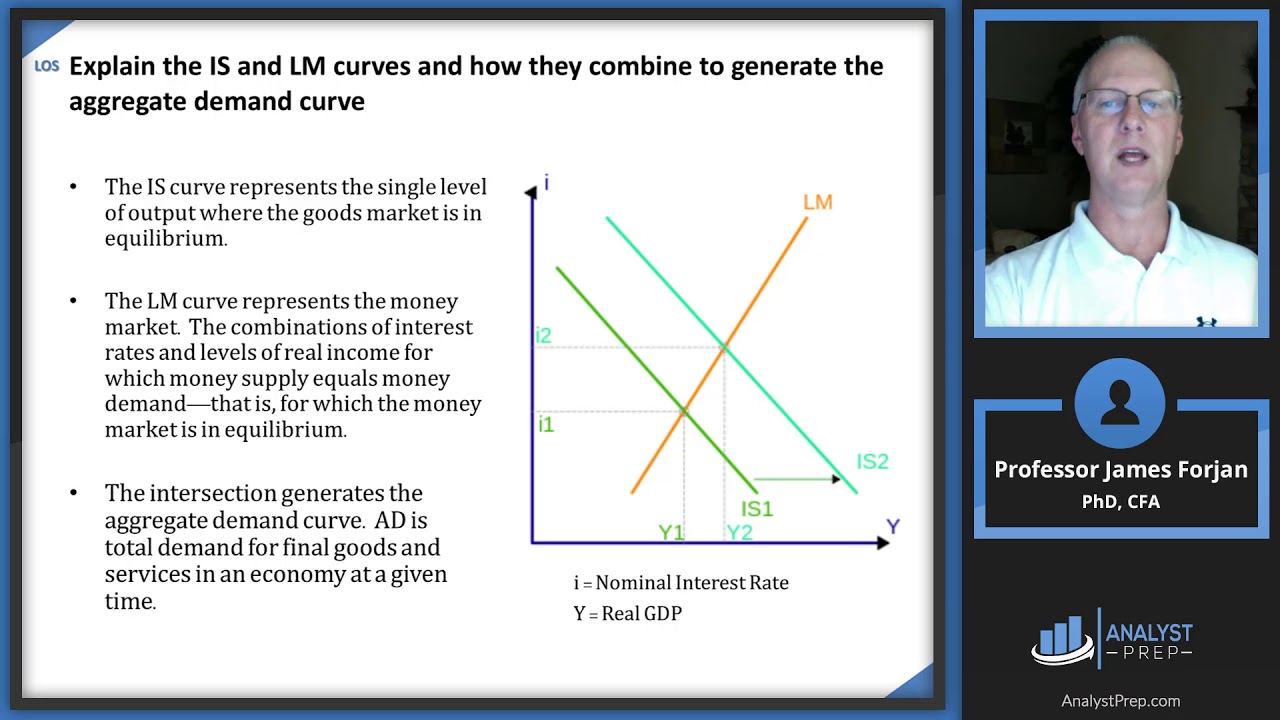 Macroeconomic Equilibrium Graph