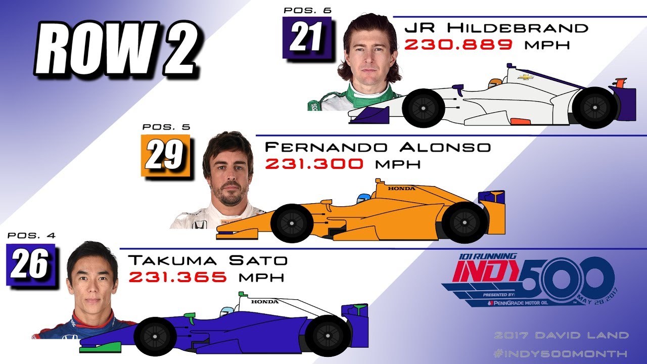 2017 Indianapolis 500 Starting Grid Youtube