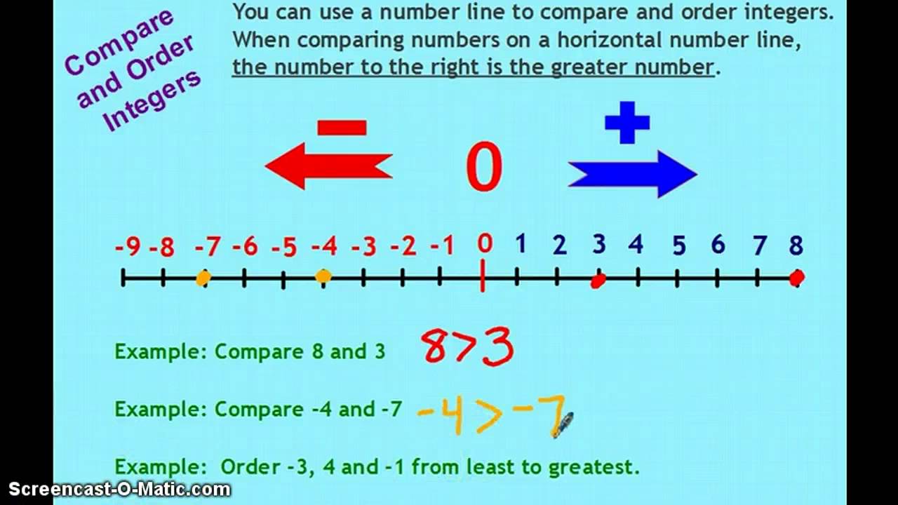 Comparing Ordering Integers Youtube