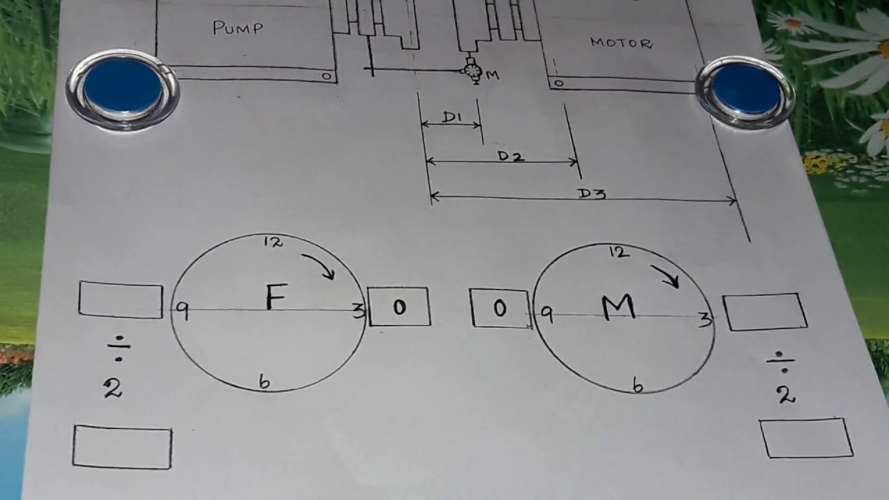 Reverse Indicator Alignment