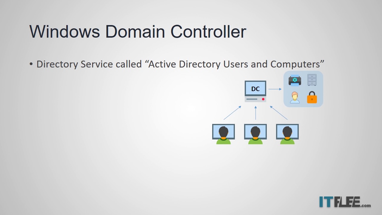 What Is A Windows Domain Controller Youtube