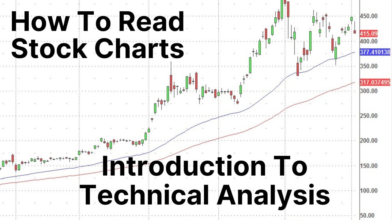 Introduction To Technical Analysis Stock Chart Reading For Beginners