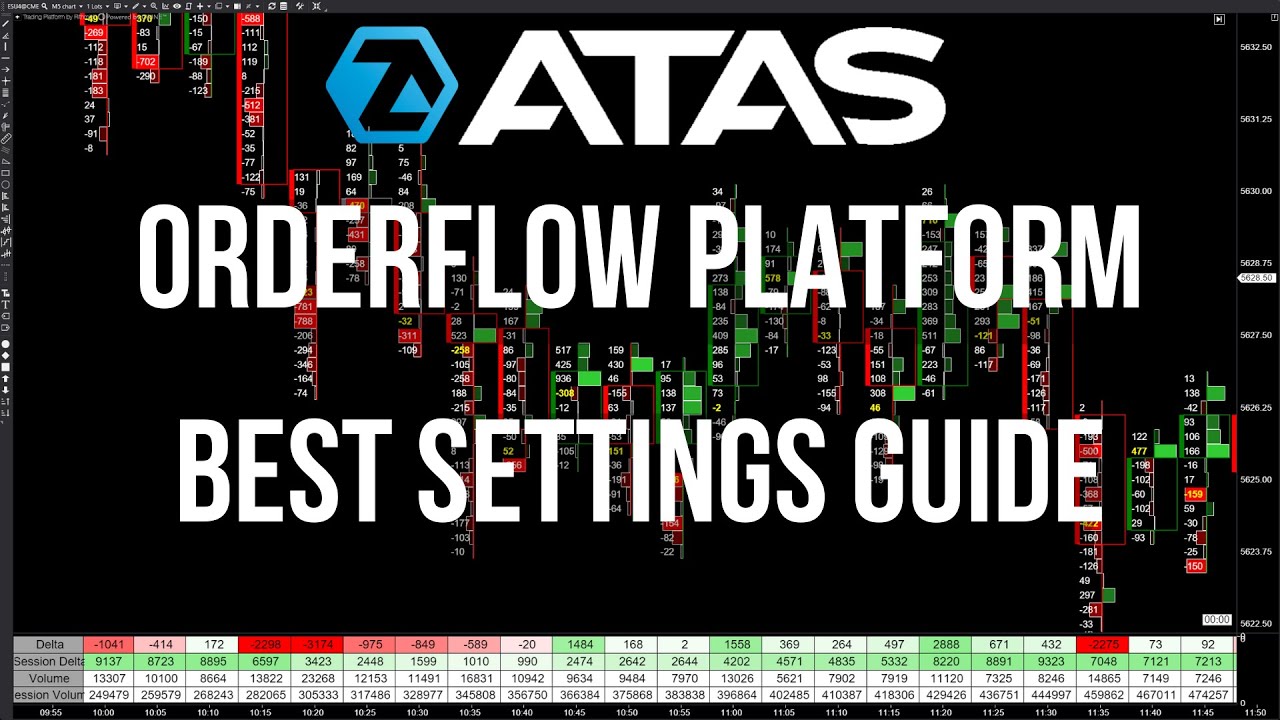 Atas Orderflow Platform Guide And Best Settings For Futures Trading