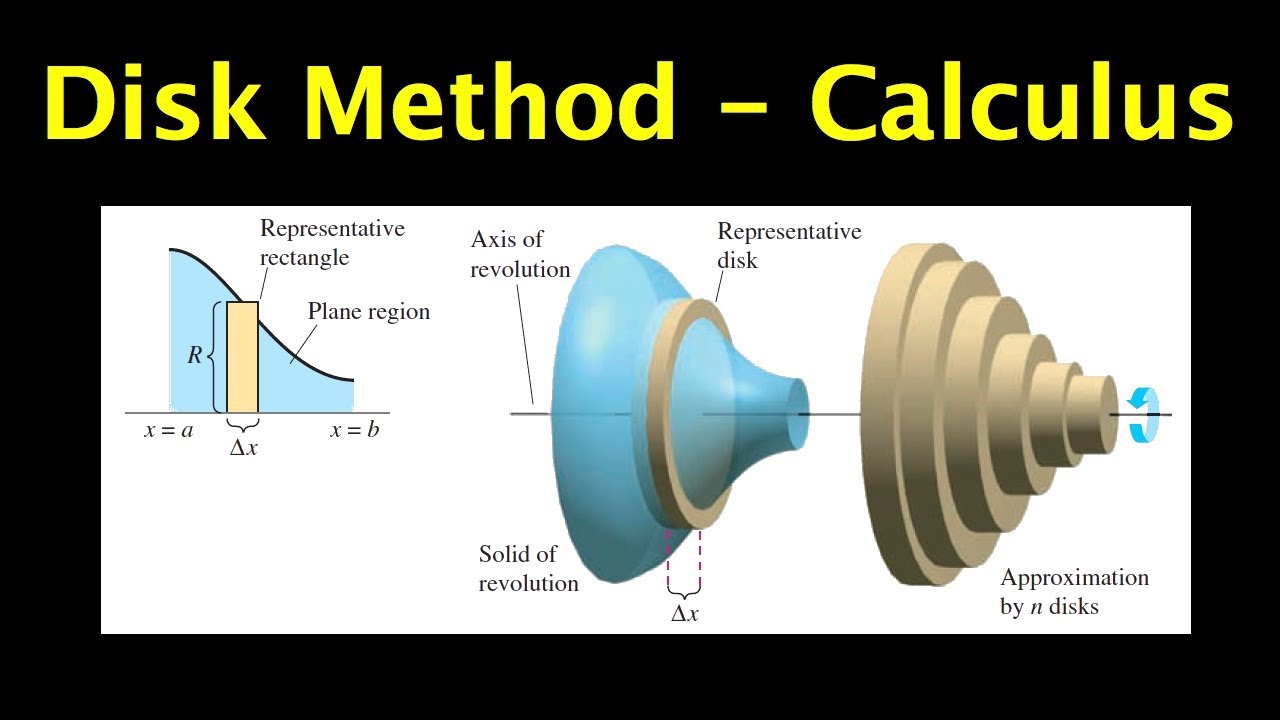 Disk And Washer Method Ap Calc Ab At Charles Rider Blog