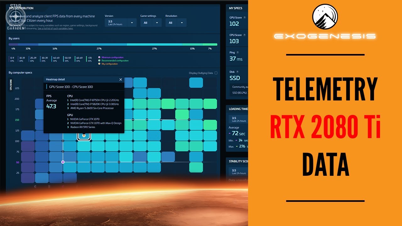 Star Citizen Telemetry Update Evga Rtx 2080 Ti Black Youtube