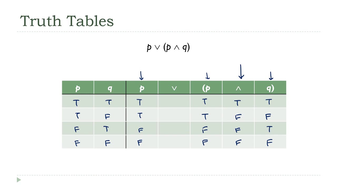 Truth Table Examples Part 1 Youtube