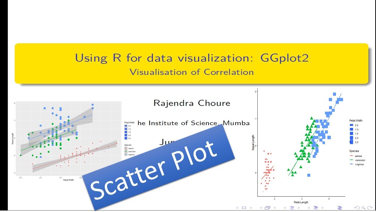 Tutorial 6 Scatter Plot Data Visualization Using R And Ggplot2