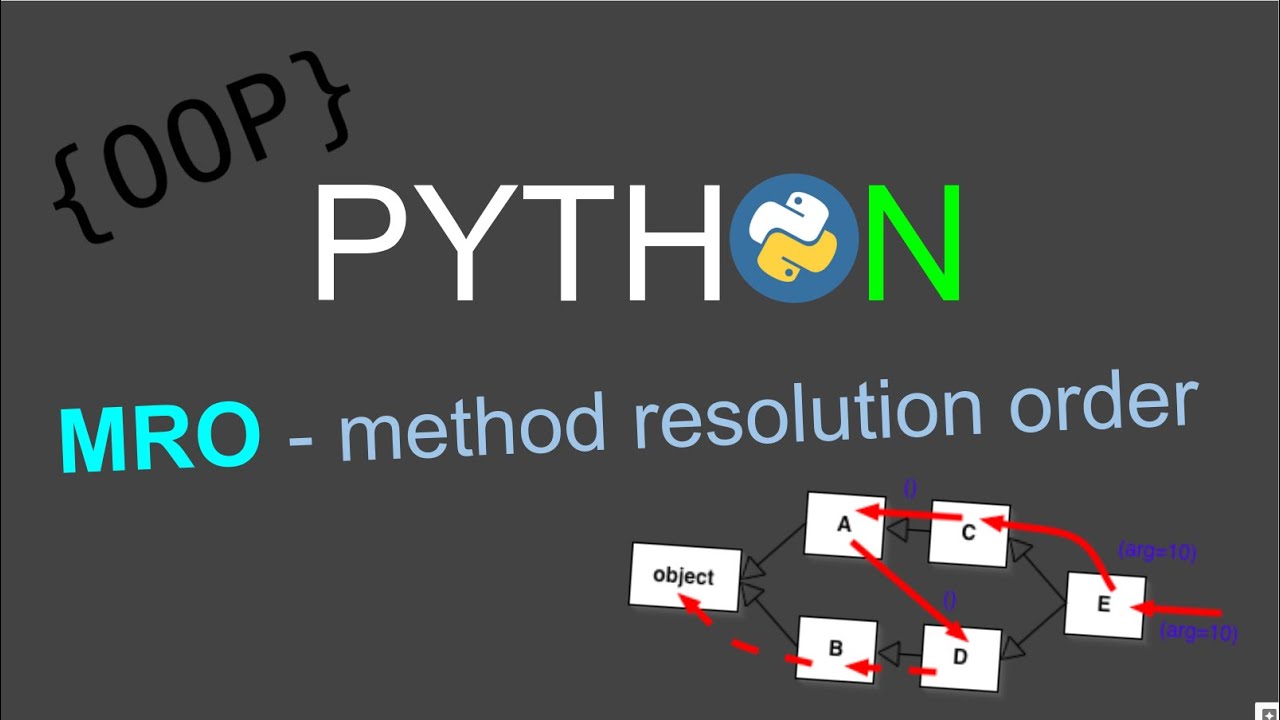 просто об Mro Method Resolution Order в Python Youtube