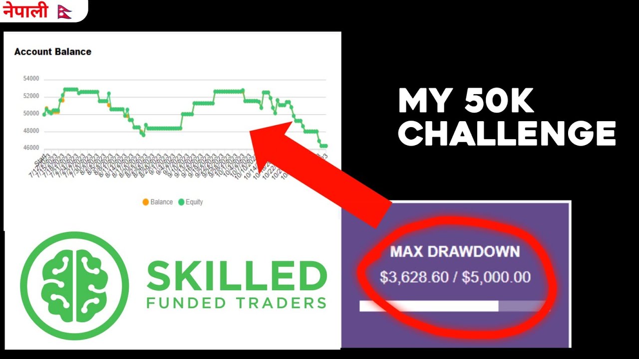 My 50k Challenge Update Prop Firm In Nepal Youtube