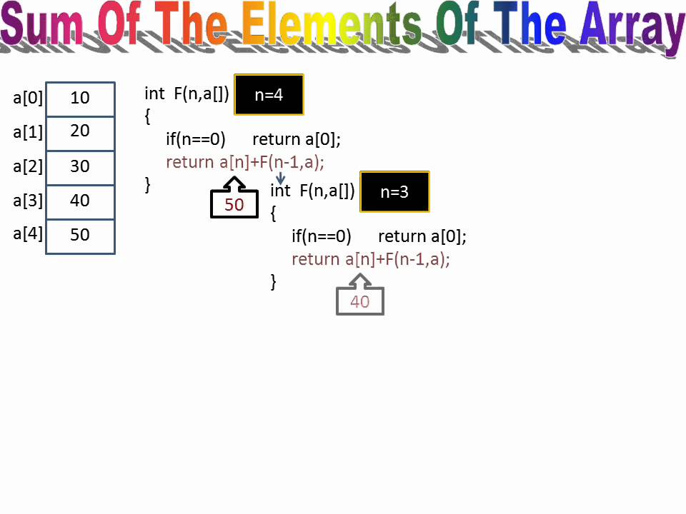 Sum Of Array Elements Using Recursion C Language Youtube