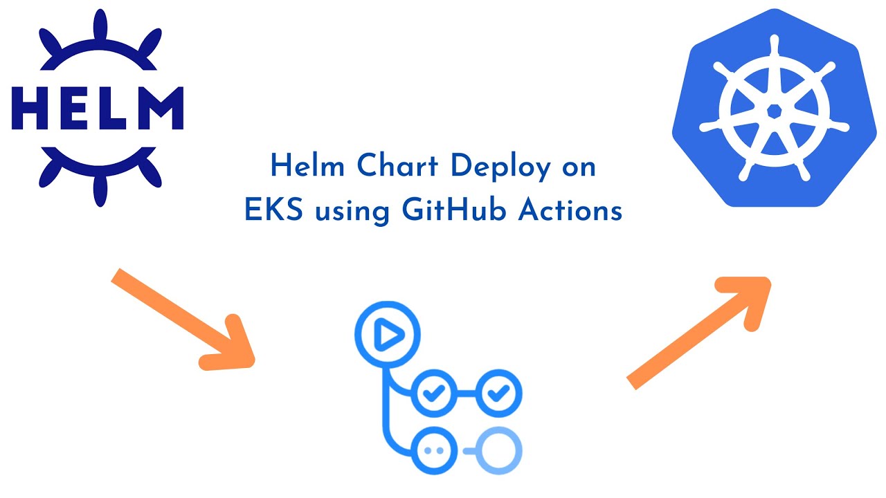 Nodejs Helm Chart Deploy On Eks Using Github Actions Helm Chart
