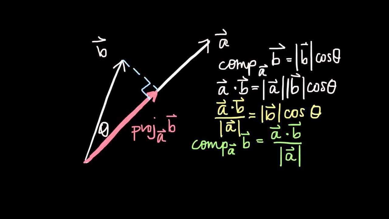 Math21a Vector Projection Equations Youtube