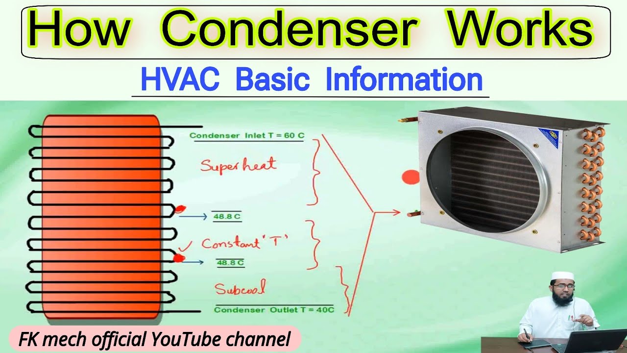 How Condenser Works Hvac Basic Information Youtube
