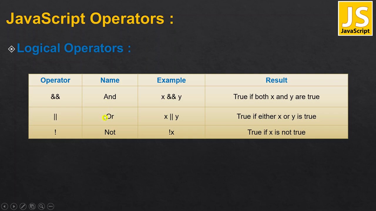 11 Javascript Logical Operators Youtube