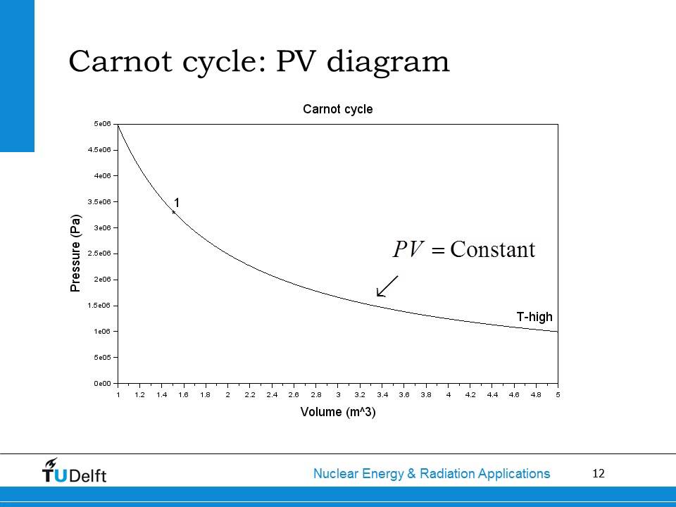 Carnot Cycle Youtube