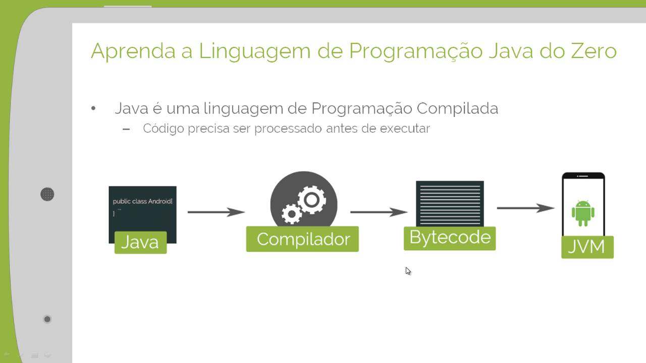 12 Processo Compilacao Java Youtube