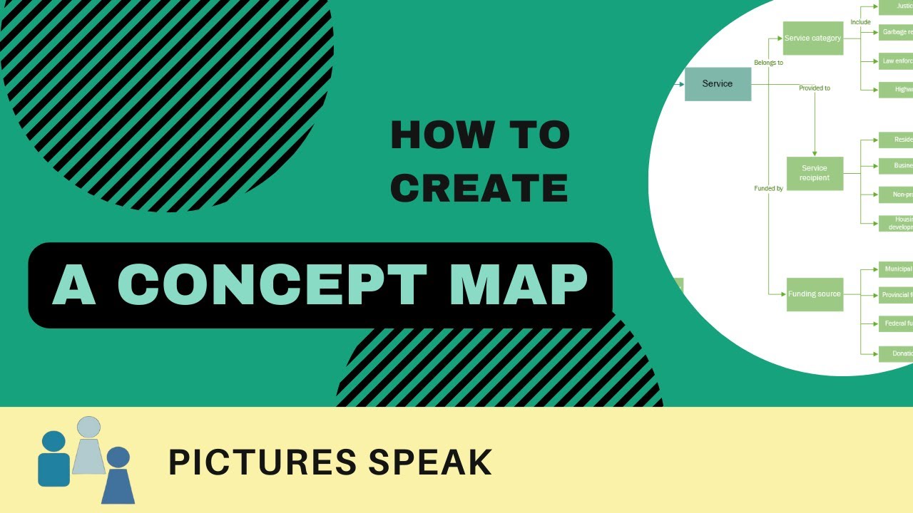 How To Create A Concept Map And Why You Should Youtube