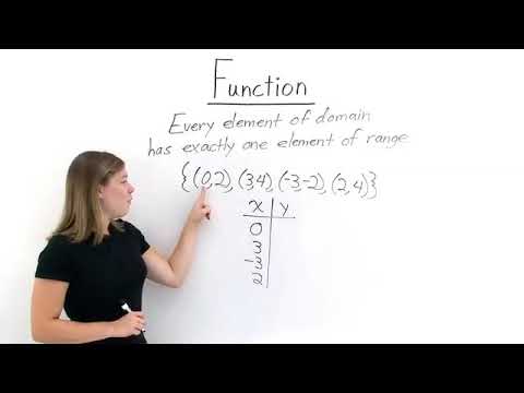 Function Defined Virtual Nerd Youtube