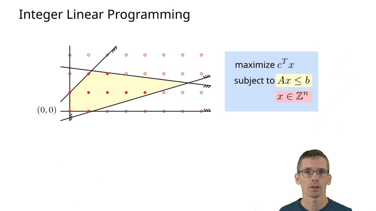 Integer Linear Programming Youtube