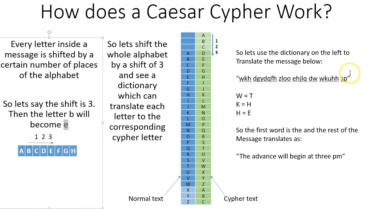 Caesar Cypher Algorithm Youtube