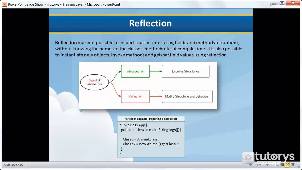 What Is The Concept Of Reflection In Java Youtube
