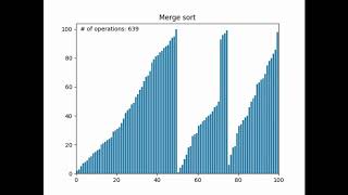 Quicksort Visualized With Python Matplotlib With Code The Sound Of