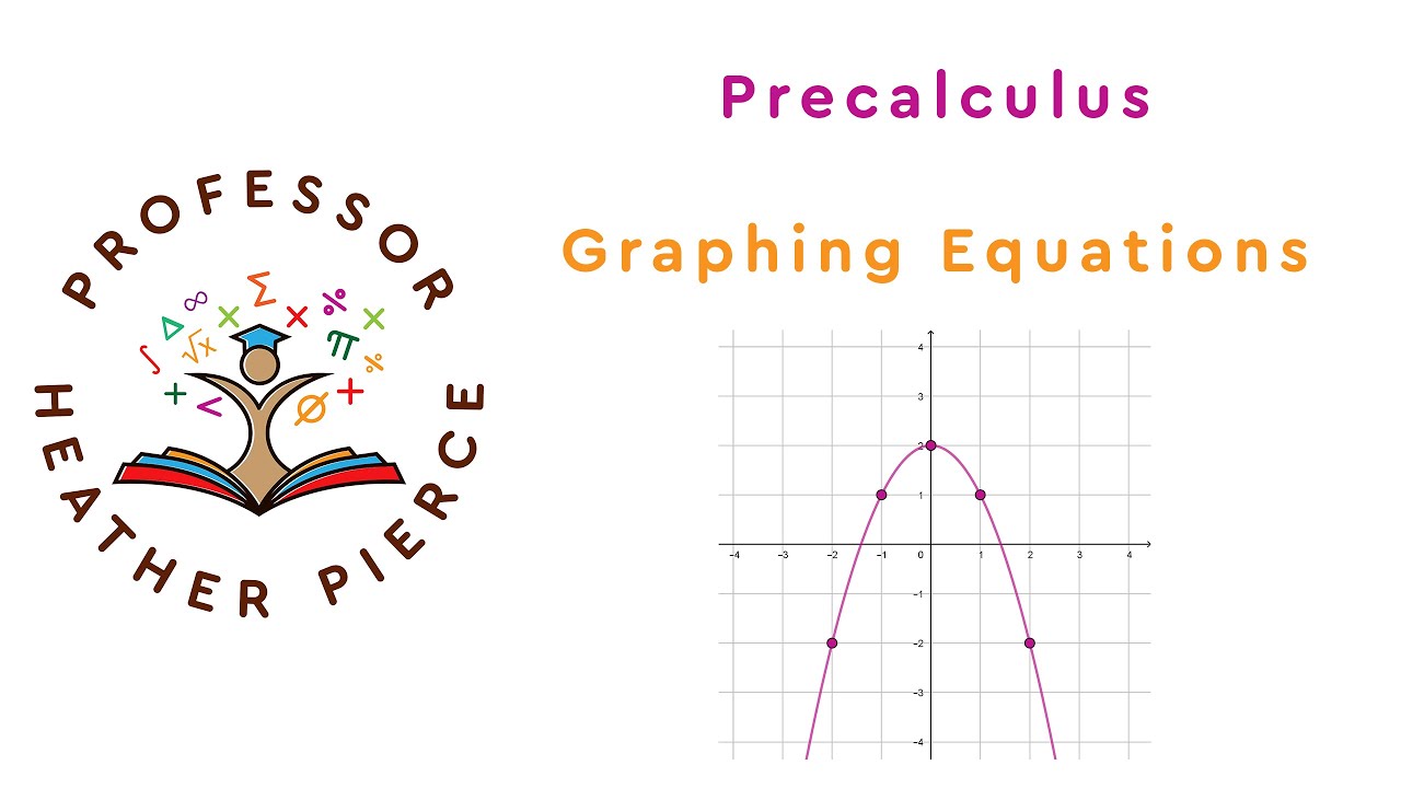 Graphing Equations Youtube