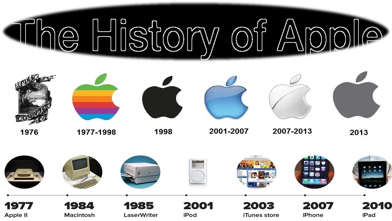 The Incredible Story Of How Apple S Iconic Logo Came To Be Youtube
