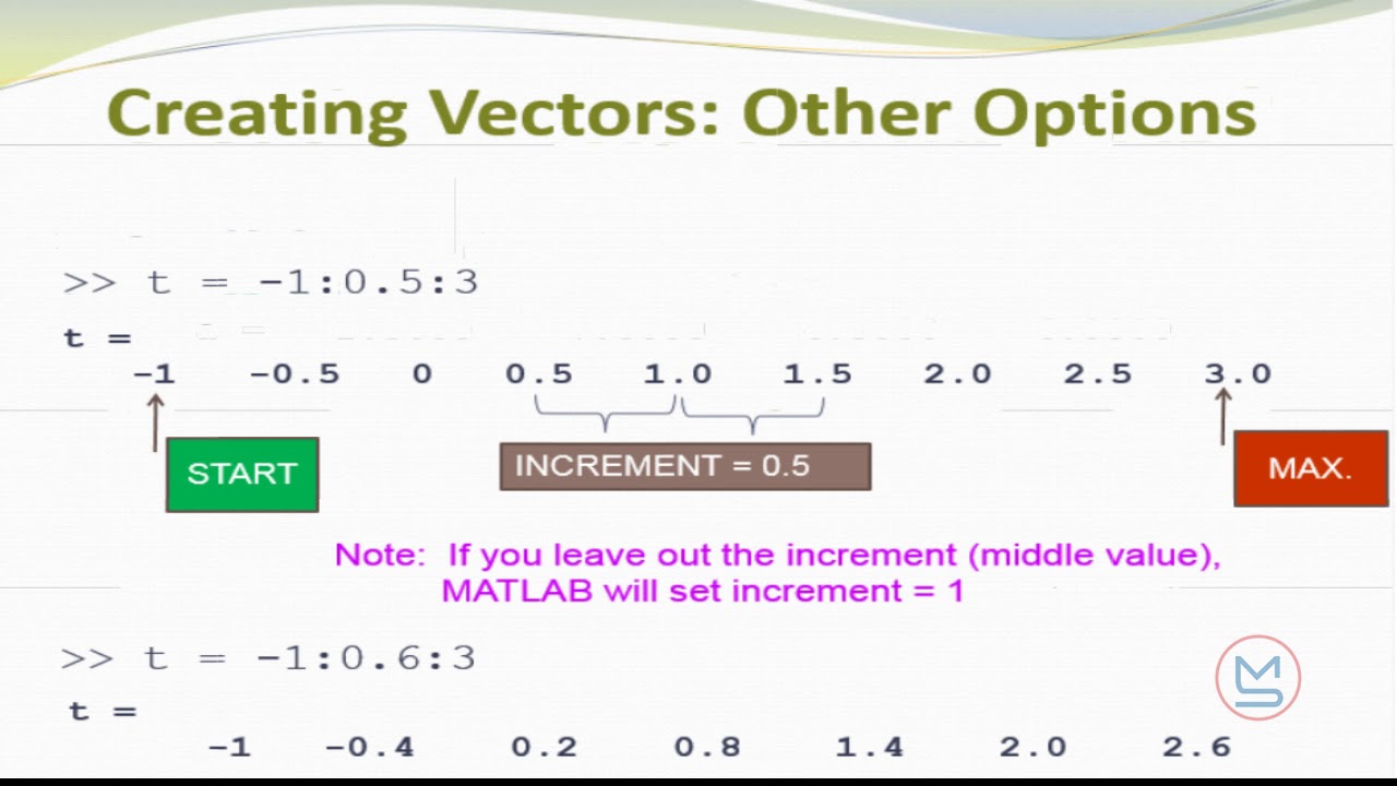 Introduction Of Array In Matlab Part 1 Youtube