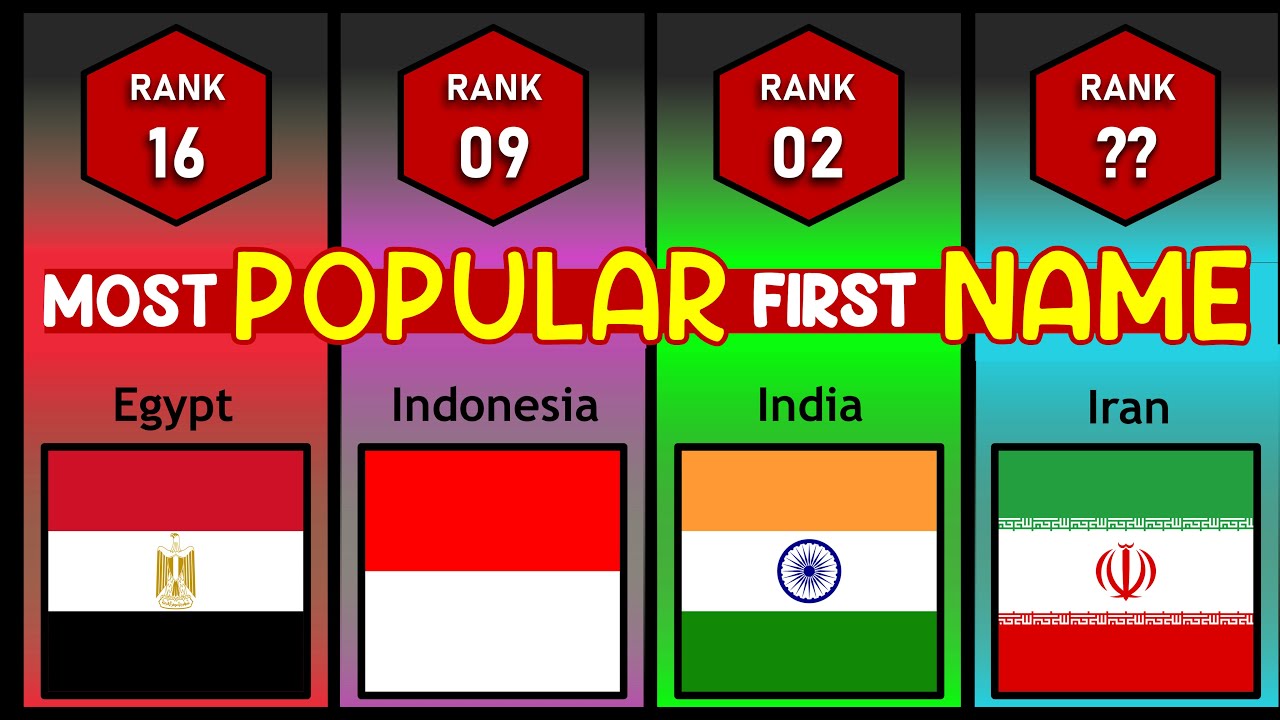 Most Common Guy Name In The World