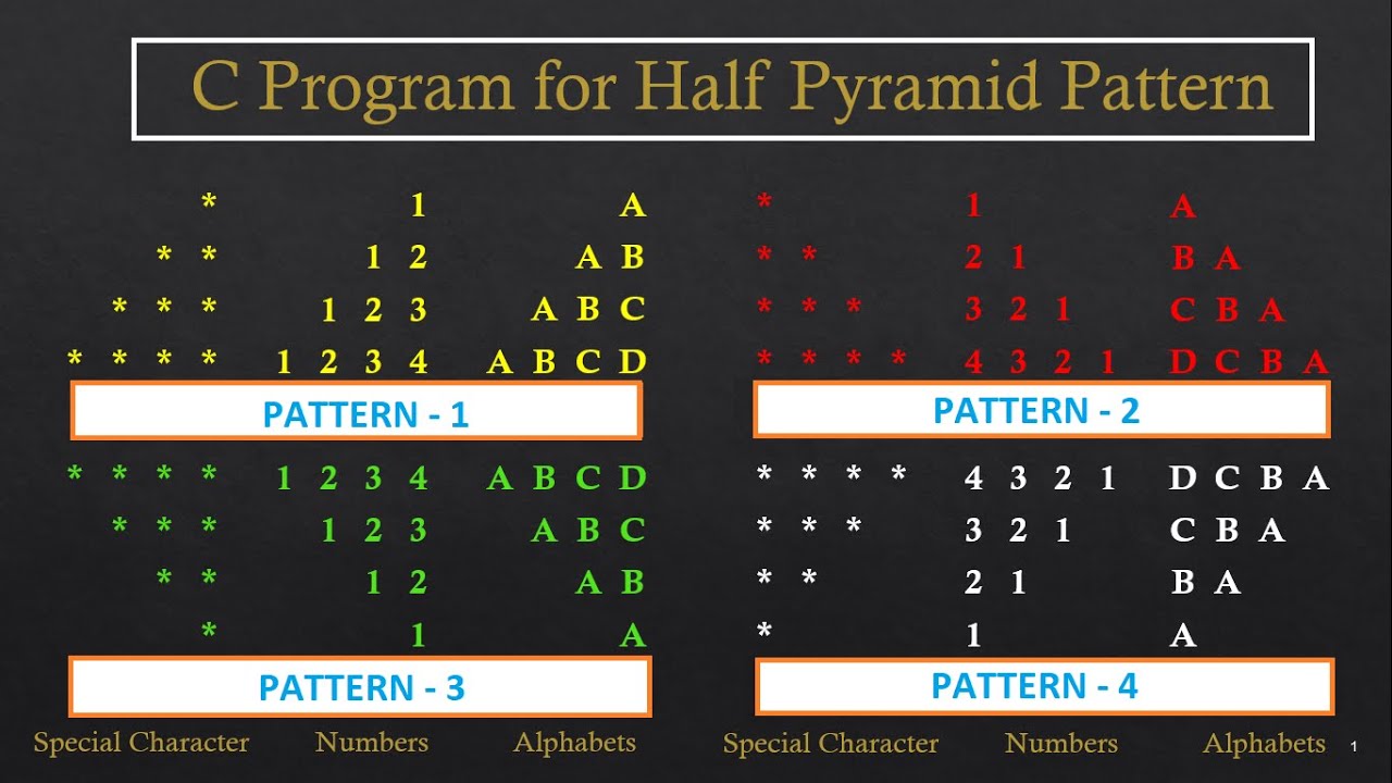C Program For Half Pyramid Pattern With Star Number Alphabets Youtube